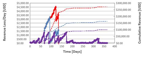 Optimizing Solar Panel Cleaning And PV Soiling Losses
