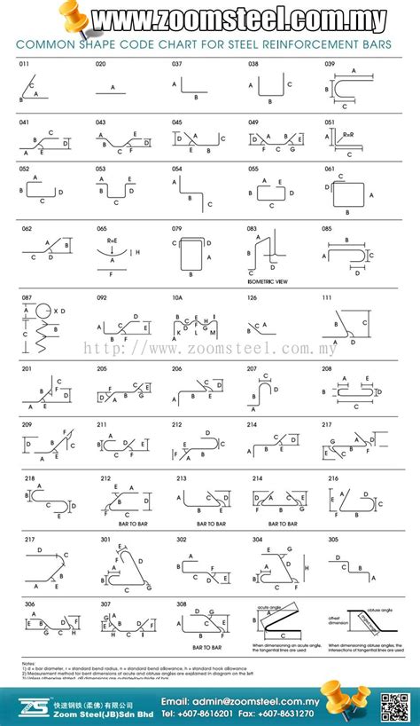 Rebar Shape Code Chart 002 Chart Download Rebar Shape Codes From