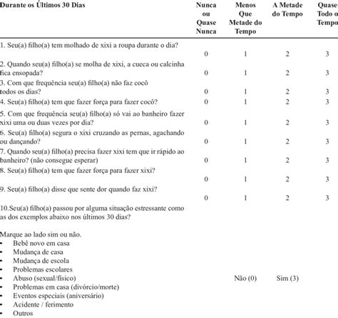 Portuguese Brazilian Version Of The Dysfunctional Voiding Symptom Score