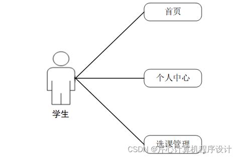 计算机毕业设计springboot基于java的第二课堂选课系统的设计与实现gb19y9【附源码数据库部署lw】基于java的学生选课