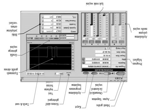 The Interface Of The Lighting Automation System Download Scientific Diagram