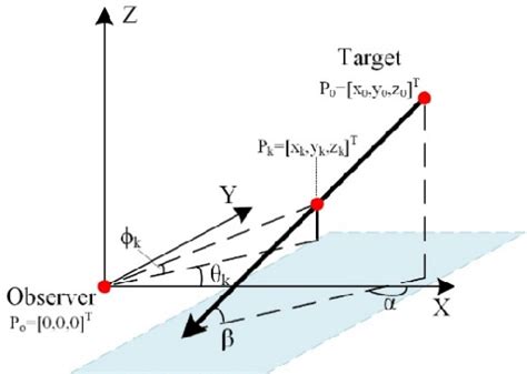 figure 1 from an efficient batch bayesian wiv doppler and bearing