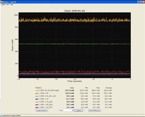 Am1808 Power Consumption Processors Forum Processors Ti E2e