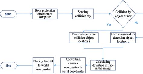Improved Viola Jones Face Detection Algorithm Based On Hololens Eurasip Journal On Image And