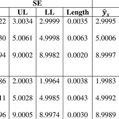 Bayes Predictive And Bounds Of The Future Observation Based On Type Ii