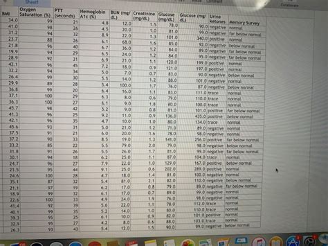 Using EXCEL Make A Comparative Bar Chart Chegg Com