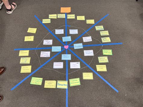 Josey S On Linkedin Product Productcoaching Agilecoaching Acrqld23 Scrumalliance…