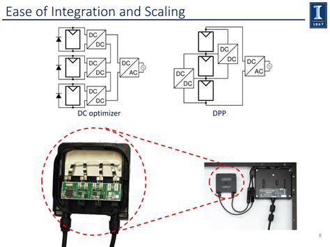 Ppt Submodule Differential Power Processing In Photovoltaic