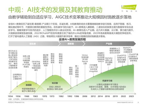 艾瑞咨询：2024年aigc 教育行业报告 互联网数据资讯网 199it 中文互联网数据研究资讯中心 199it