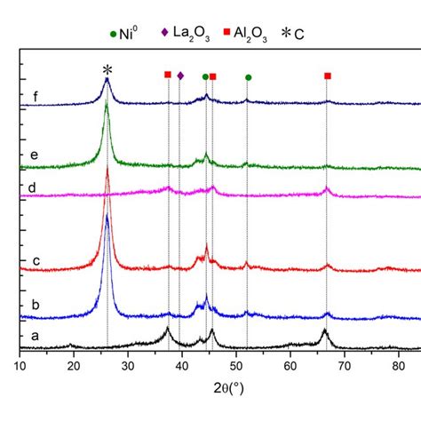 Phase Diagram With Methane Hydrate Stability Zone Associated With A