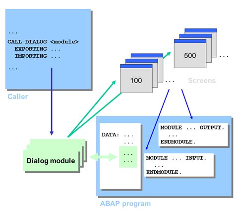 Call Screen Module Pool Abap At Gemma Nock Blog