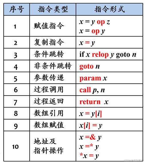 编译过程详解:从高级语言到机器代码 Csdn博客 编译过程详解:从高级语言到机器代码 Csdn博客