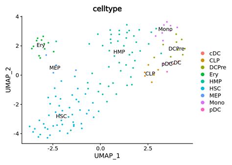 Chapter 4 Metacell Analysis Toolkit MATK Metacell Analysis Tutorial