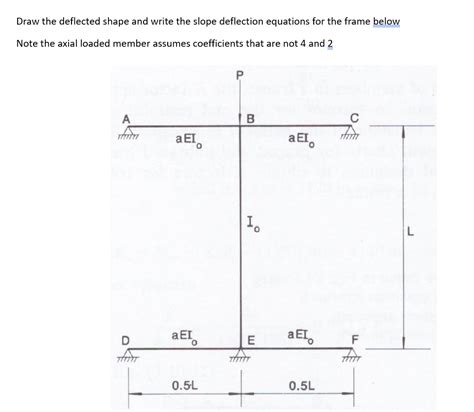 Solved Draw The Deflected Shape And Write The Slope