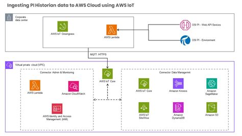 Automated Response And Remediation With Aws Security Hub