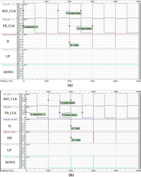 Simulated Pfd Signals Timing Diagrams A Pfd Without The Digital Pulse