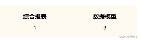 【前端】vue通过过滤器filters实现对后端返回的集合对象中的字段进行判断显示对应的值前端通过参数判断显示的值 Csdn博客