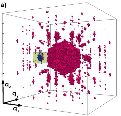 3 A 3d Reciprocal Space Intensity Map Represented By Volume Download Scientific Diagram