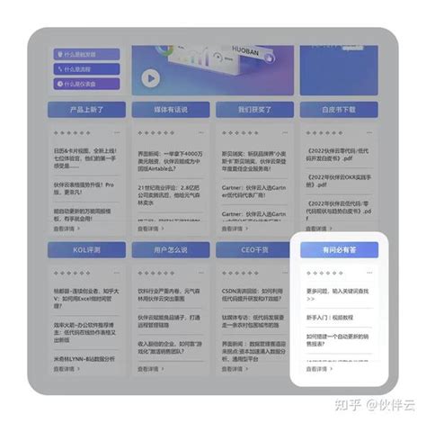 如何搭建企业知识库?一文全看懂(附免费模版,客户、员工直接用) 知乎 如何搭建企业知识库?一文全看懂(附免费模版,客户、员工直接用) 知乎