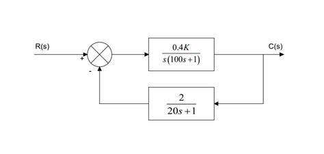solved given the closed loop system given below use the