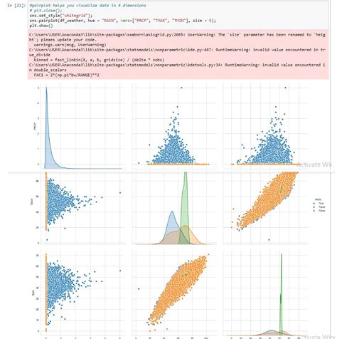 Machine Learning Rainfall Prediction Using Decision Tree Classifier By Angalabiri