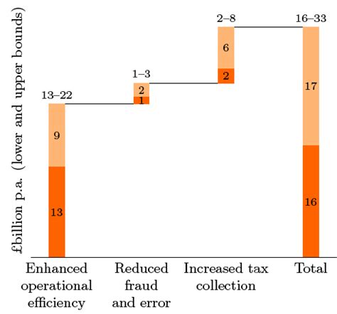Tikz Pgf Waterfall Chart TeX LaTeX Stack Exchange