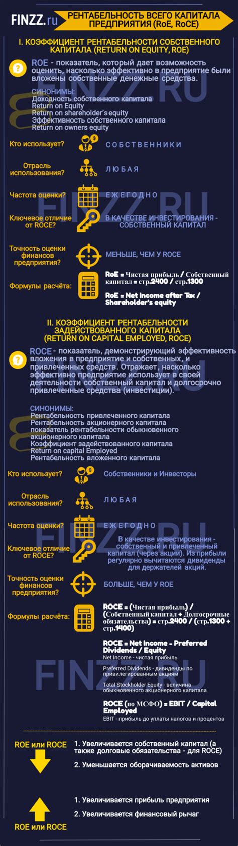 Рентабельность капитала предприятия Roe Roce Формула Расчет на примере ОАО «Мечел