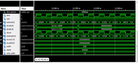 Figure 5 From Design And Implantation Of High Speed Fft Processor For