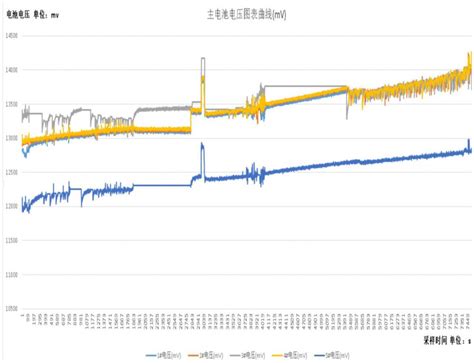 一种串行动态重构电池系统主动产生模组间压差的方法与流程