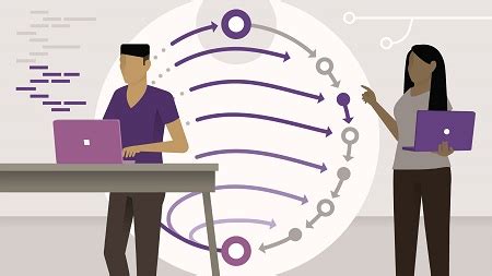 Agile Software Development Extreme Programming CoderProg