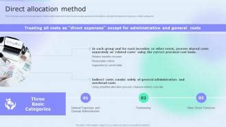 Direct Allocation Method Accounting Tools Cost Allocation Ppt
