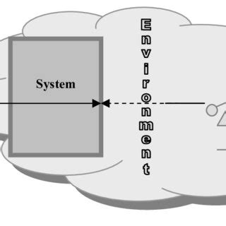 3 Software Evolution Performed By Professional Developers Download Scientific Diagram