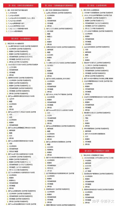 70个python练手项目列表， 知乎