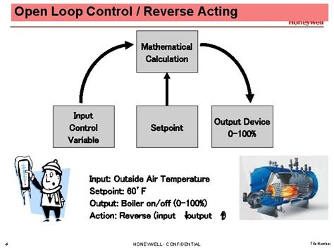 Pid Control Loops Guy Zebrick Contents Open Closed