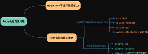 redis的数据过期清除策略 与 内存淘汰策略 redis过期策略和删除策略 csdn博客