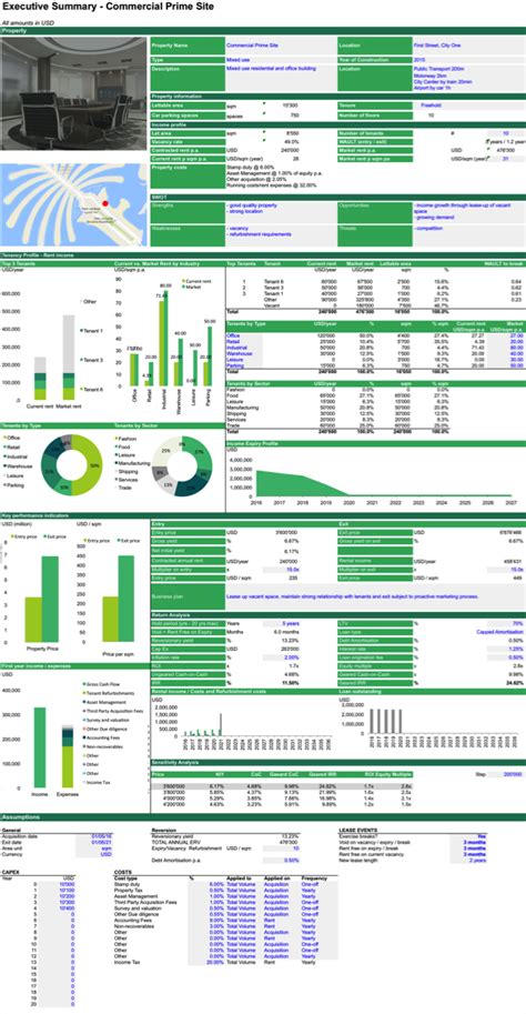 Real Estate Financial Modeling Excel Template