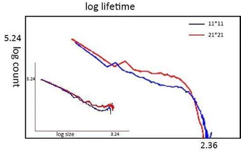 figure 27 from sandpile simulation based graph data model for mvd