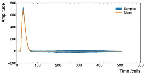6 3 Response Estimation — A Novel Method For Track Fitting In Tpcs And Interactive Computing