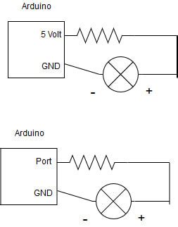 Learn Arduino YEAR 9 DIGITAL TECHNOLOGY