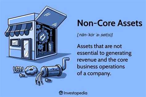 Non Core Assets Explained Types Value And Real World Examples