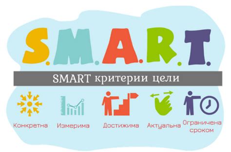 Правила формулирования и постановки целей