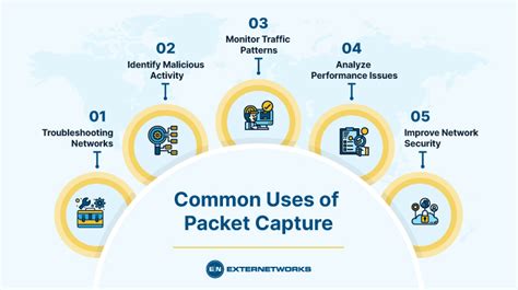 What Is Packet Capture