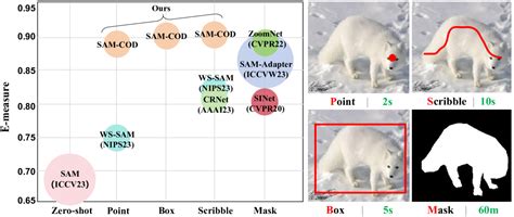 Sam Cod Sam Guided Unified Framework For Weakly Supervised Camouflaged Object Detection Ai
