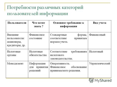 Презентация на тему МЕЖДУНАРОДНЫЕ СИСТЕМЫ УПРАВЛЕНЧЕСКОГО УЧЕТА доцент каф МЕН ТПУ к э н