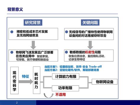 文章分享 物联网安全中动态轻量化数据 信道耦合加密 云社区 华为云