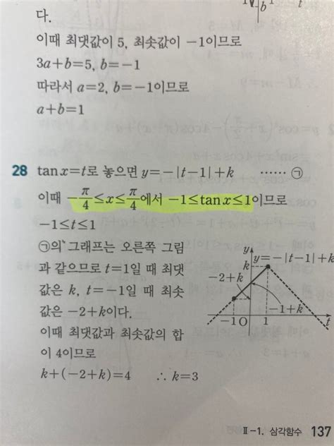 탄젠트 그래프 지식in