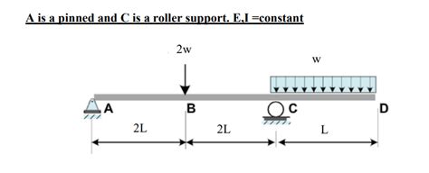 Solved Determine The Deflection At Point D By Using A Chegg