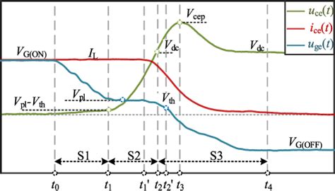 Figure 10 From A Junction Temperature Monitoring Method For Igbt Modules Based On Turn Off