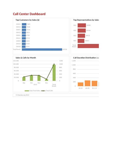 XLSX Dynamic Dashboard In Excel Demo Xls DOKUMEN TIPS