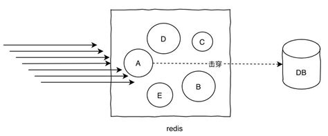 面试题系列:redis 夺命连环11问 Csdn博客 面试题系列:redis 夺命连环11问 Csdn博客